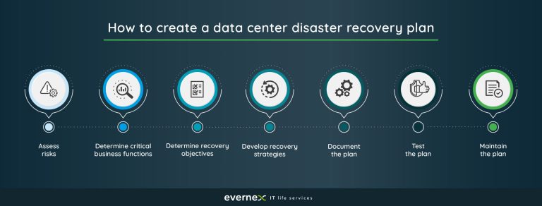 How to build a data center disaster recovery plan: Expert guide